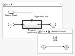 Unlike An Enabled Subsystem Block, A Triggered Subsystem - Matlab ...