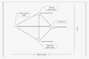 Diamond Shape Structure - Diagram - Free Transparent PNG Download - PNGkey