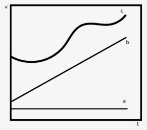 The Three Curves Are As Follows - Line Art - Free Transparent PNG ...