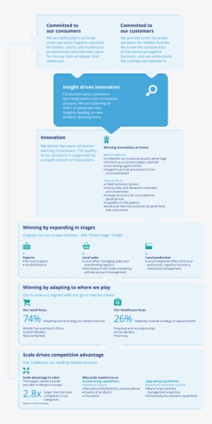 Market Insight And Innovation Drive Our Product Development - Free ...