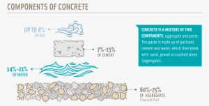 Concrete Ingredients - Free Transparent PNG Download - PNGkey