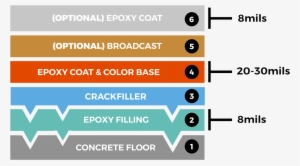 Prepare The Concrete Floor Surface By Blast Tracking - System - Free ...