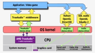 The Eko Core Digital Stethoscope - Diagram - Free Transparent PNG ...