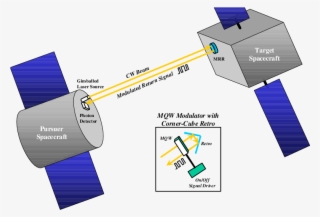 Conceptual Depiction Of Inter-spacecraft Communication - Diagram - Free ...