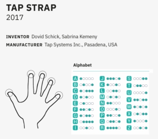 Tap1 - Number - Free Transparent PNG Download - PNGkey