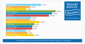 Post - Voting - Free Transparent PNG Download - PNGkey