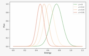 Images/compound Models 1 - Diagram - Free Transparent PNG Download - PNGkey