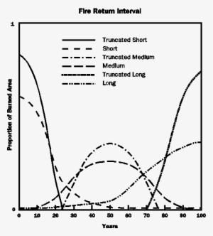 Schematic Representation Of Major Patterns Of Wildfire - Document ...