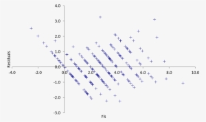 Enter Image Description Here - Diagonal Residual Vs Fitted Plot - Free ...