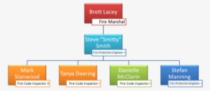 Zara Organization Chart - Zara Organisational Structure - Free ...
