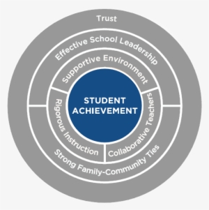 School Quality Guide - Student - Free Transparent PNG Download - PNGkey