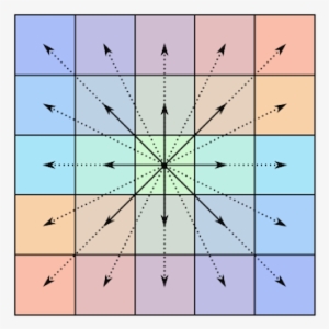 Centrosymmetric 5 By 5 Matrix Illustrated In A Really - Skew ...