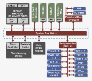 Matrix PNG, Transparent Matrix PNG Image Free Download - PNGkey