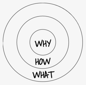 Another Important Point The Inner Circles, “why” & - Simon Sinek S Golden Circle - Free ...