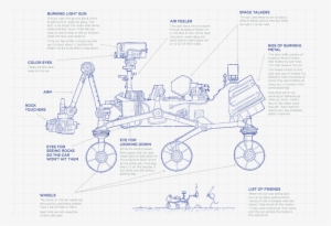 In His Comic “up Goer Five,” Randall Munroe Labels - Thing Explainer ...