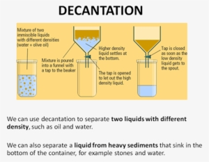 Pouring Beaker Yellow Png - Decantation Png - Free Transparent PNG ...