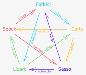 Open - Labeled Diagram Of Dynamite - Free Transparent PNG Download - PNGkey