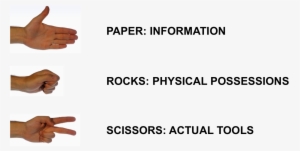 Rps-cast - Rock Paper Scissors Sprites - Free Transparent PNG Download ...