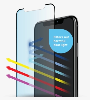 Blocks Up To 43% Of Harmful Blue Light - Mobile Device - Free ...
