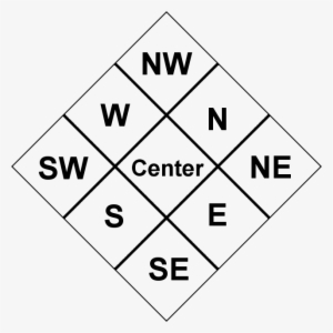 Cardinal Directions Map - Triangle - Free Transparent PNG Download - PNGkey