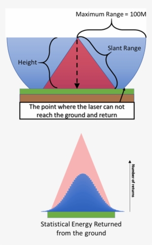 Scan Angle Or Field Of View - Laser - Free Transparent PNG Download ...