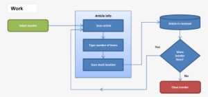 This Is The Most Common Type Of Scanning - Diagram - Free Transparent ...