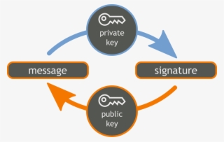 Public Key Cryptography Png - Free Transparent PNG Download - PNGkey