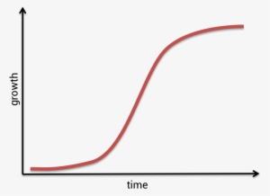 S-curve - S Curve Growth Time - Free Transparent PNG Download - PNGkey