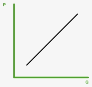 Supply Curve - Supply Curve Graph - Free Transparent PNG Download - PNGkey
