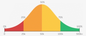 Bell Curve - Normal Distribution - Free Transparent PNG Download - PNGkey