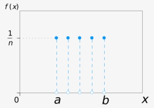 Discrete Uniform Probability Mass Function For N = - Discrete Uniform ...