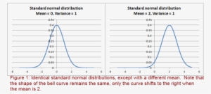 Bell Curve PNG, Transparent Bell Curve PNG Image Free Download - PNGkey