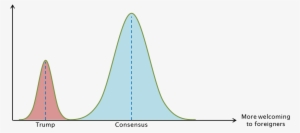 Bellcurves 1 Bimodal - Diagram - Free Transparent PNG Download - PNGkey