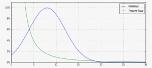 Here's Some Detail On The Tail, So You Can See The - Plot - Free ...