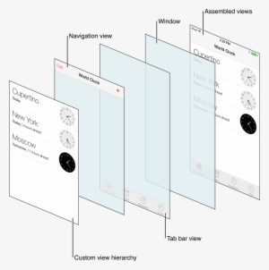 Uikit Ios - Free Transparent PNG Download - PNGkey