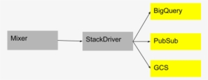 Diagram Of Exporting Logs From Istio To Stackdriver - Stackdriver - Free Transparent PNG ...