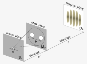Interference - Diagram - Free Transparent PNG Download - PNGkey