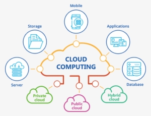 Cloud Computing Services - Cloud Services - Free Transparent PNG ...