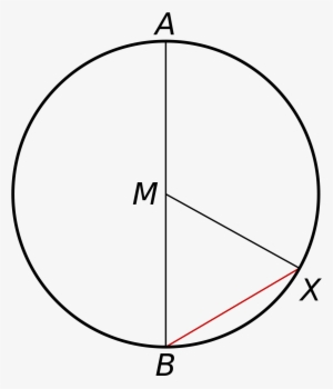 Circle Divided Into - Free Transparent PNG Download - PNGkey