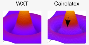 Difference Between Wxt And Cairolatex Terminal Output - Stack Overflow - Free Transparent PNG ...