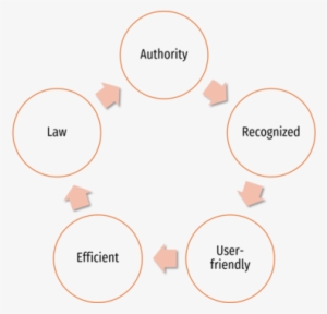 Advantages Of E-copyright Registration - Diagram - Free Transparent PNG ...