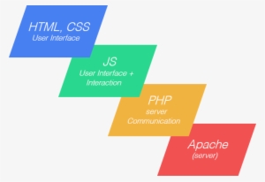 0-lzmfkjulbigmpcyi - Full Stack Developer Layers - Free Transparent PNG ...