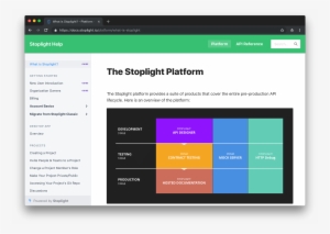 Hosted Api Documentation - Application Programming Interface - Free ...