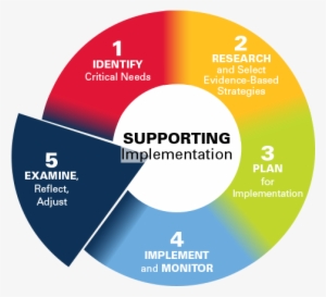 Step Five - Ohio 5 Step Process - Free Transparent PNG Download - PNGkey