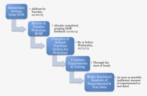 Next Steps , Display - Technique - Free Transparent PNG Download - PNGkey