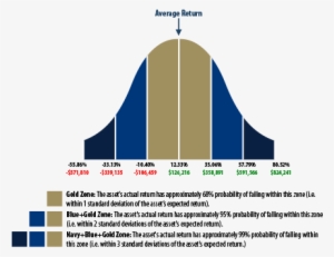 Risk Analysis - Diagram - Free Transparent PNG Download - PNGkey