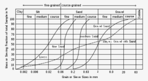 Grain Size Distribution - Sand Grain Size Distribution - Free ...