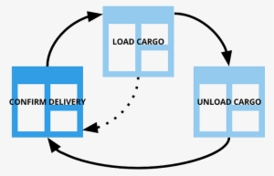 Schematic Overview Of The Delivery Workflow - Diagram - Free ...