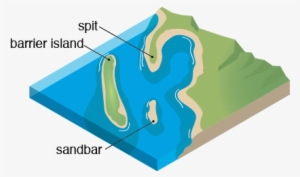 File - Spit Diagram - Svg - Diagram Of A Spit - Free Transparent PNG ...