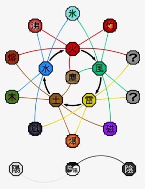 Png - Chakra Types Naruto - Free Transparent PNG Download - PNGkey